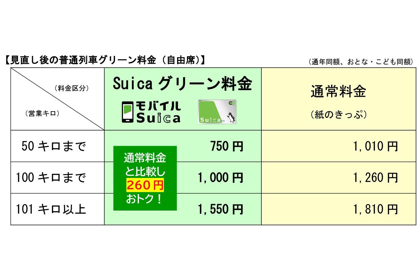 【使い方も重要】JRE POINTのおすすめ使用方法6選 | JREPOINTマニアのブログ